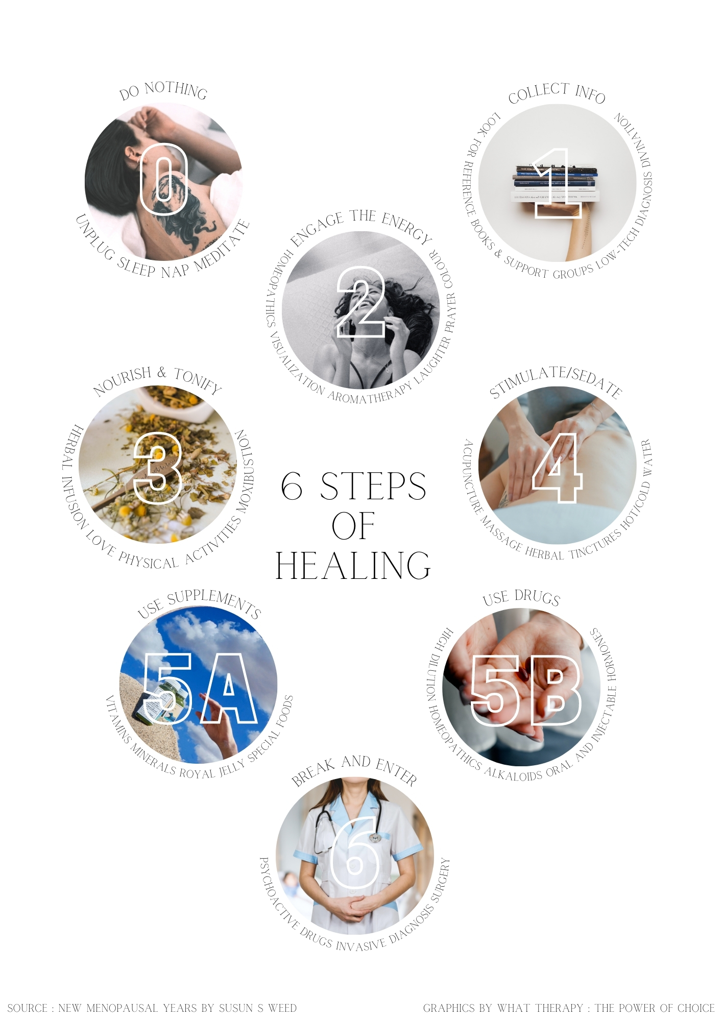 The Wise Woman Way - What Therapy